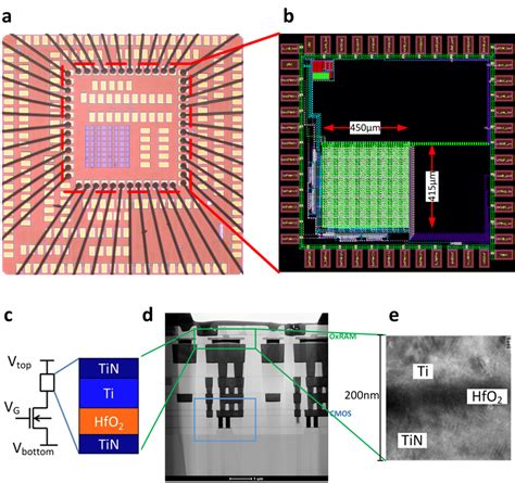 Fully Integrated Hybrid Cmos Memristor Chip Download Scientific Diagram
