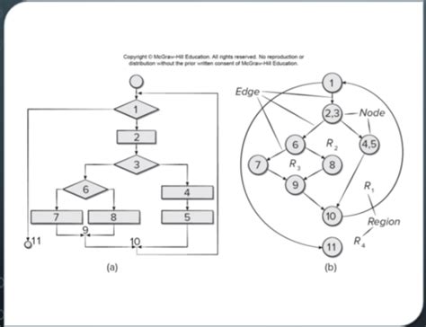 software engineering final review key terms and definitions flashcards