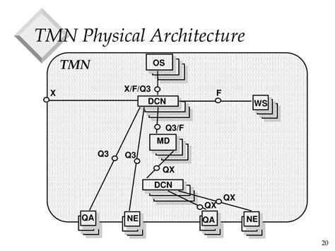 Ppt Open Management 開放式管理 Powerpoint Presentation Free Download Id3492410 Ppt Open Management 開放式管理 Powerpoint Presentation Free Download Id3492410
