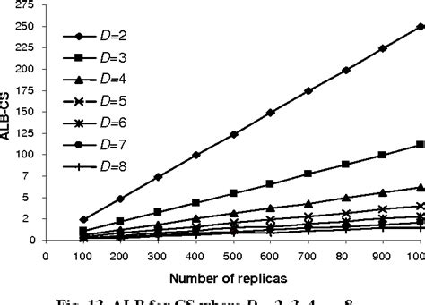 figure 13 from a novel replication strategy for large scale mobile