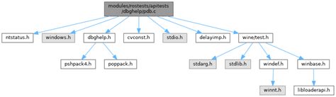 Reactos Modules Rostests Apitests Dbghelp Pdb C File Reference