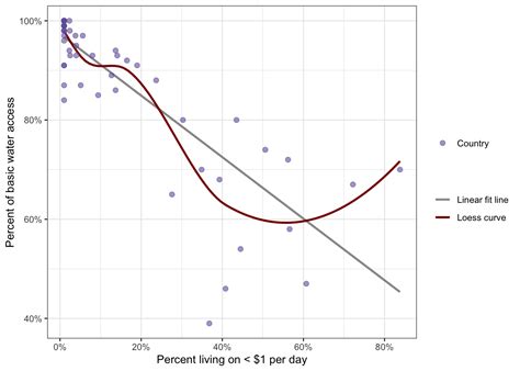 Correlation Coefficient Notes On Statistics With R SwR