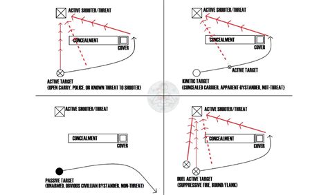 Active Shooter React And Break Contact Survival Dispatch