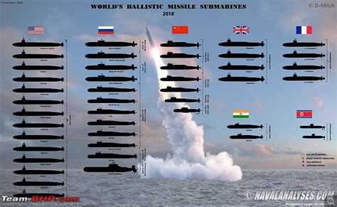 Submarines Of The Indian Navy Page 8 Team Bhp