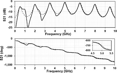 Figure 1 From A Commutated Lc Rf Broadband Delay Circuit Semantic Scholar