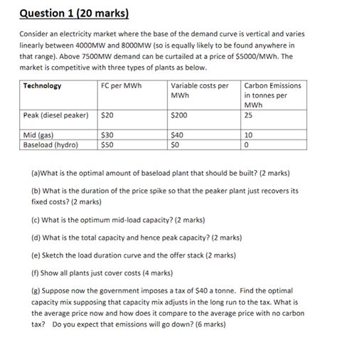 Solved Question 1 (20 marks) Consider an electricity market | Chegg.com