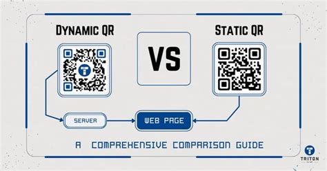 What Is A Dynamic QR Code Guide