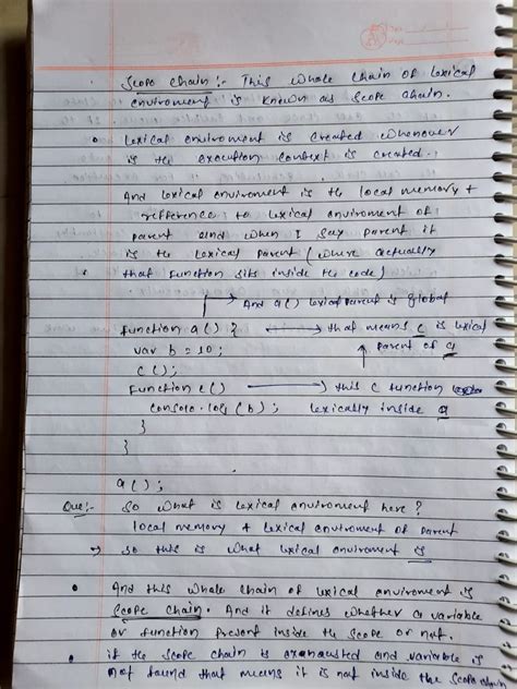 Shubham Kumar On Linkedin Content Javascript Reactjs Angular