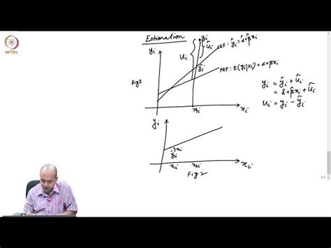 Free Video Classical Linear Regression Model Part 4 From Nptel Noc