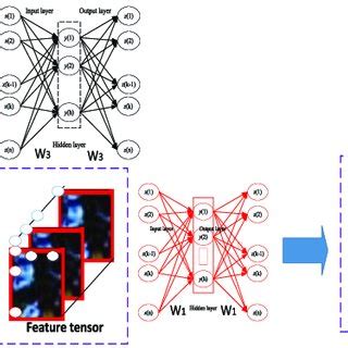 Structure Of The Sparse Autoencoder Neural Network Download Scientific Diagram