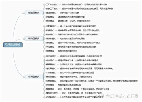 软件设计模式之组合模式 知乎