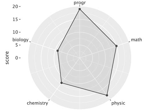 Github Jetbrainslets Plot Multiplatform Plotting Library Based On