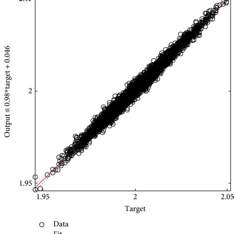 Female Linear Regression For Kg Download Scientific Diagram