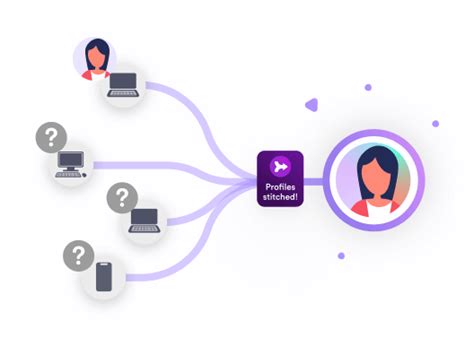 Conductor Lytics Customer Data Platform Cdp