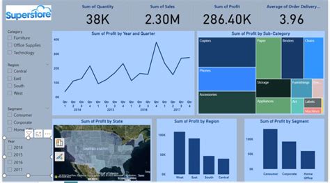 Ayatullah Wael On Linkedin Powerbi Dataanalytics Datavisualization Businessintelligence