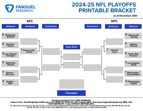 2024 2024 Nfl Playoff Bracket Results