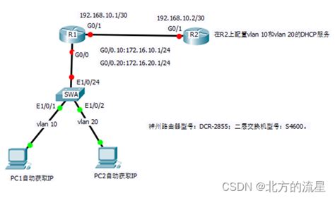 神州路由器dhcp中继服务配置 神州数码路由配置dhcp中继 csdn博客
