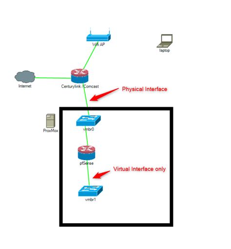 pfsense ssh tunneling this will be the topology i m using… by nathan
