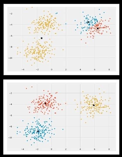 Memahami K Means K Means Dan K Medoids Clustering Algorithms