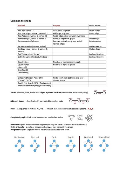 Assignment Given The Following Weighted Graph Chegg