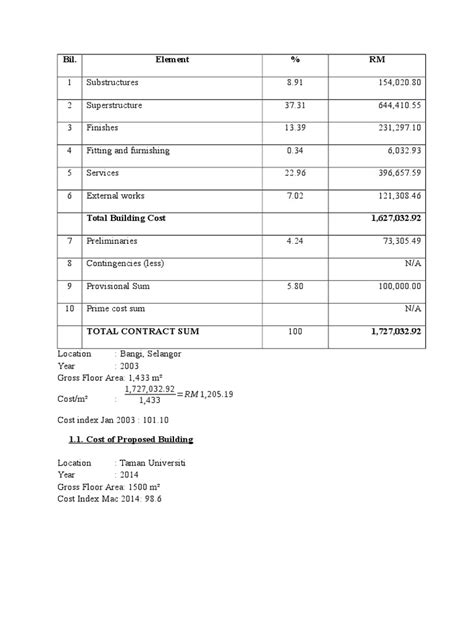 Elemental Cost Analysis Report