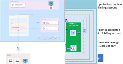 List Gcp Curated By Venkata Jayaraman Medium