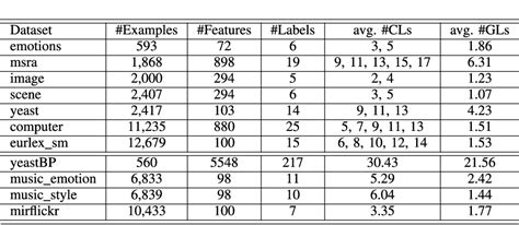 figure 1 from progressive enhancement of label distributions for
