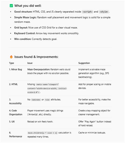 5 Best Gpt Models For Coding And Application Development Hands On Tested