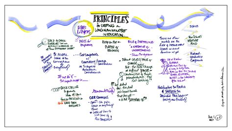 Pace Layers Framework — Long Now Ideas