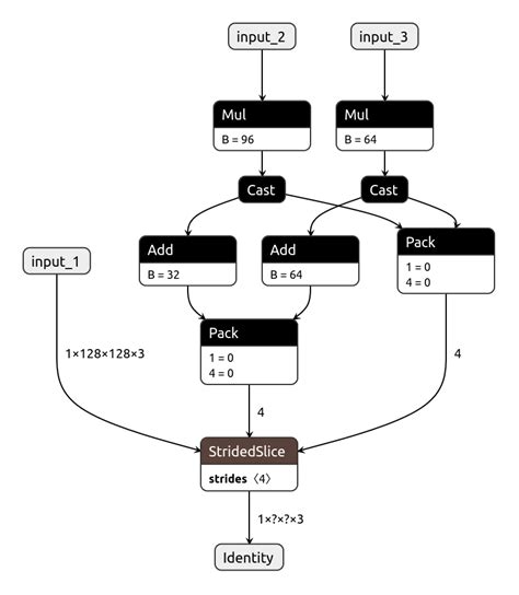 Github Alexanderlutsenko Nobuco Pytorch To Keras Tensorflow Tflite