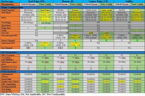 Default Configuration Settings In The Evaluation Demo Documents