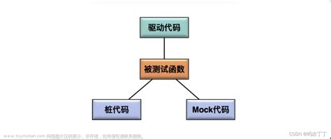 【软件测试】学习笔记 如何做好单元测试 【软件测试】学习笔记 如何做好单元测试