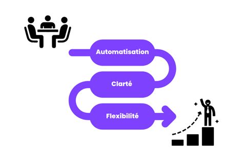 Flux de Travail Comment l Optimisé facilement en 2023