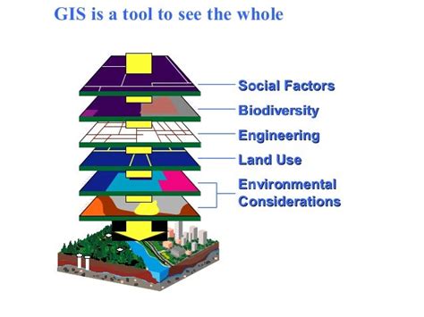 Chap1 Introduction To Geographic Information System Gis