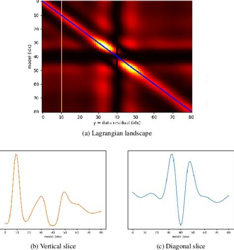 Figure 3 From A Dual Formulation For Time Domain Wavefield