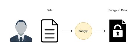 Public Key Private Key คออะไร สรางยงไง แลวเอาไปใชทำอะไรไดบาง