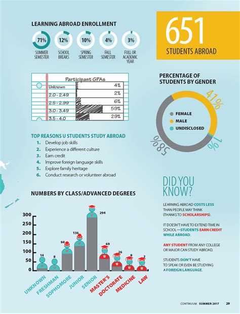 Going Global Continuum