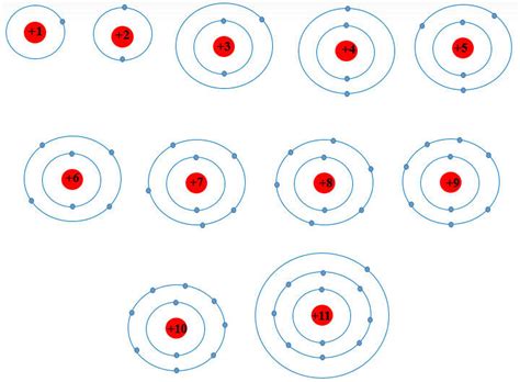 Sách Mới Soạn Hóa 10 Bài 4 Cánh Diều Mô Hình Nguyên Tử Và Orbital