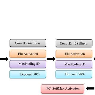 An Automatic Speech Recognition System For Isolated Amazigh Word Using