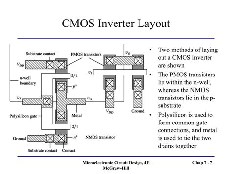 Ppt Chapter 7 Complementary Mos Cmos Logic Design Powerpoint Presentation Id 4604371