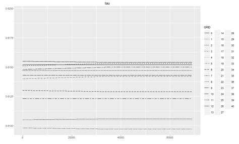 R Plot 40 Curves In A Single Plot Stack Overflow