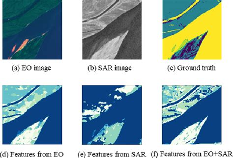 Figure 1 From Heterogeneous Feature Distillation Network For Sar Image Semantic Segmentation
