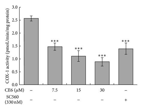 Effect Of Ce6 On Cox 1 Activity In The Intact Platelets Platelets 3 Download Scientific