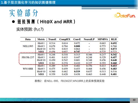 面向可解释性的知识图谱推理研究 知乎