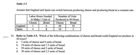 Table 3 5 Assume That England And Spain Can Switch Between Producing