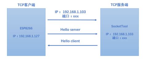 tcp调试助手 网络调试助手的简单使用 weixin 39573287的博客 csdn博客