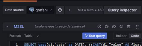 How To Query From Postgresql Data Source Grafana Cloud Grafana