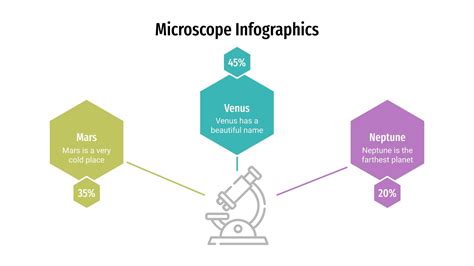 Microscope Infographics Google Slides PowerPoint Theme
