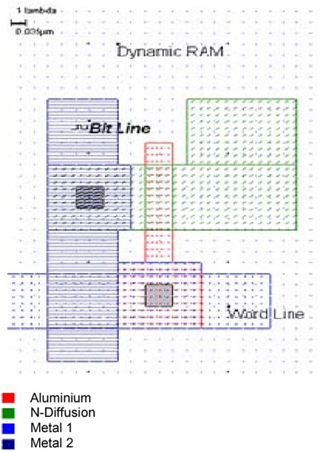 Figure 1 From Modeling And Simulation Of Submicron Mosfets With