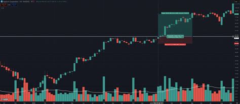 Dan Zangers Golden Rules For Trading With Chart Patterns